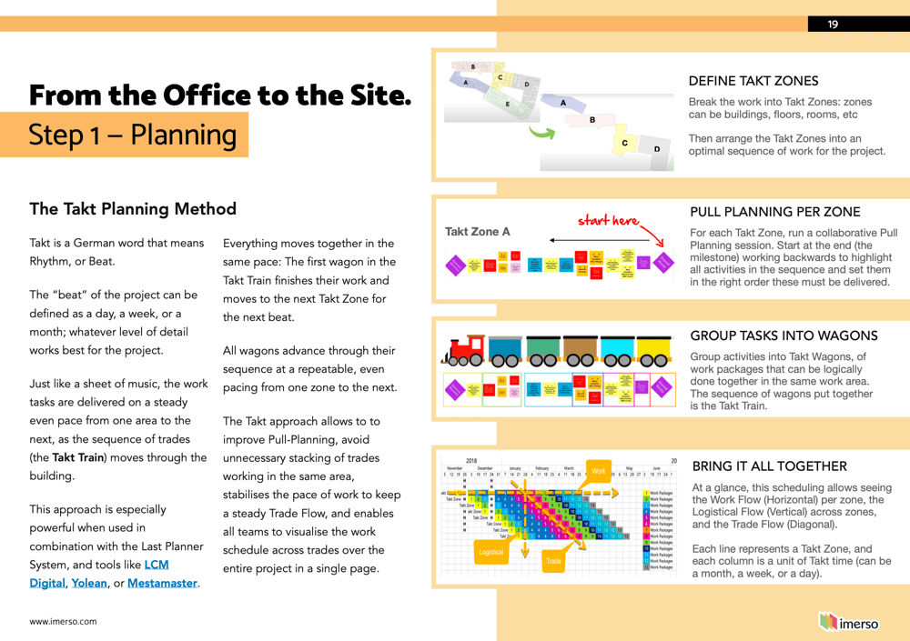 The Lean Construction Playbook